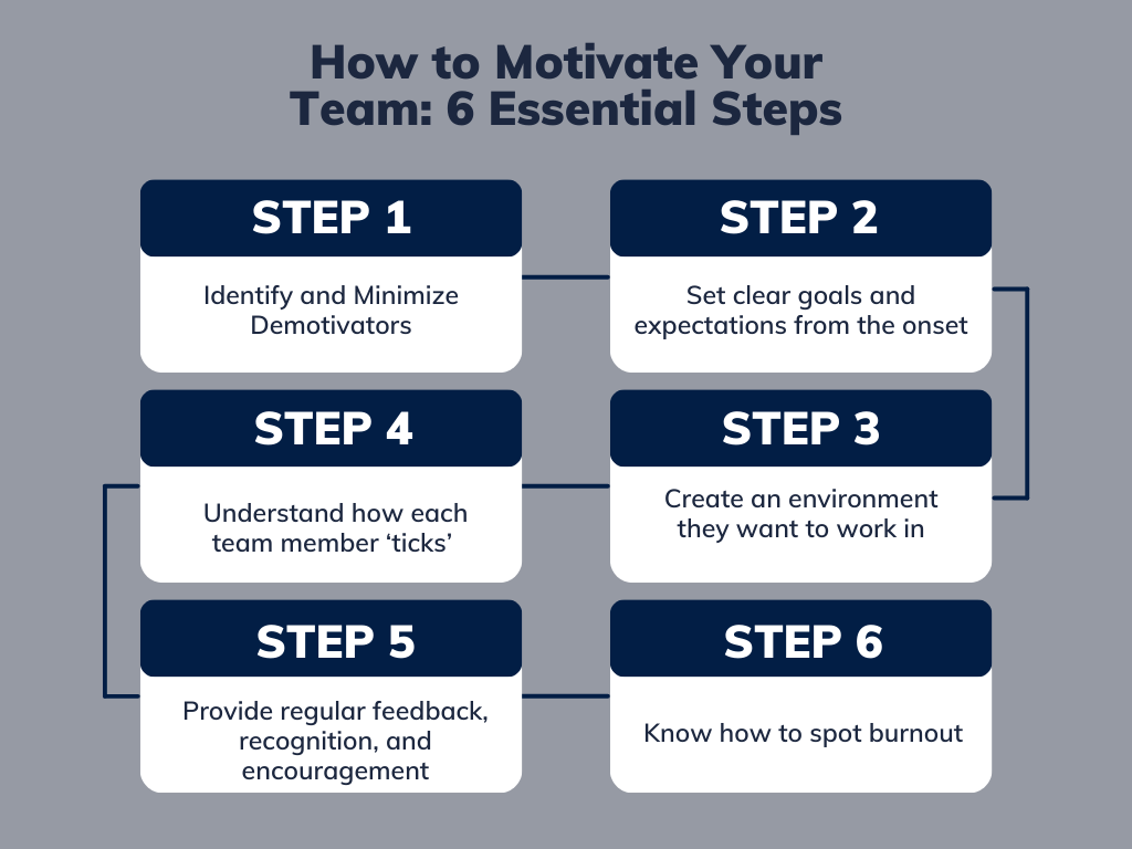 How to Motivate Your Team (in Good Times and Bad) | Waggle AI