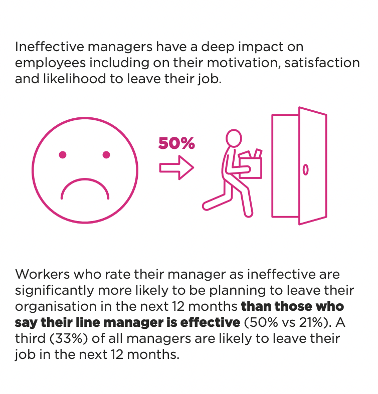 Top 4 Leadership Development Software for Effective Managers | Waggle AI