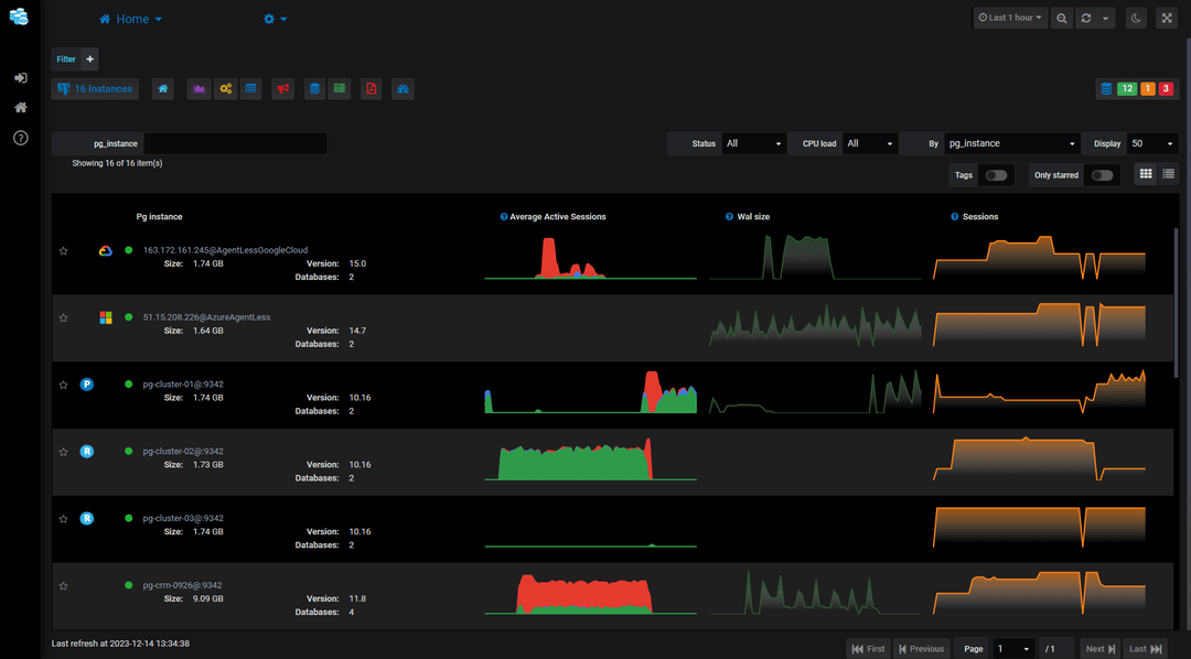 Optimize PostgreSQL Performance with Datasentinel