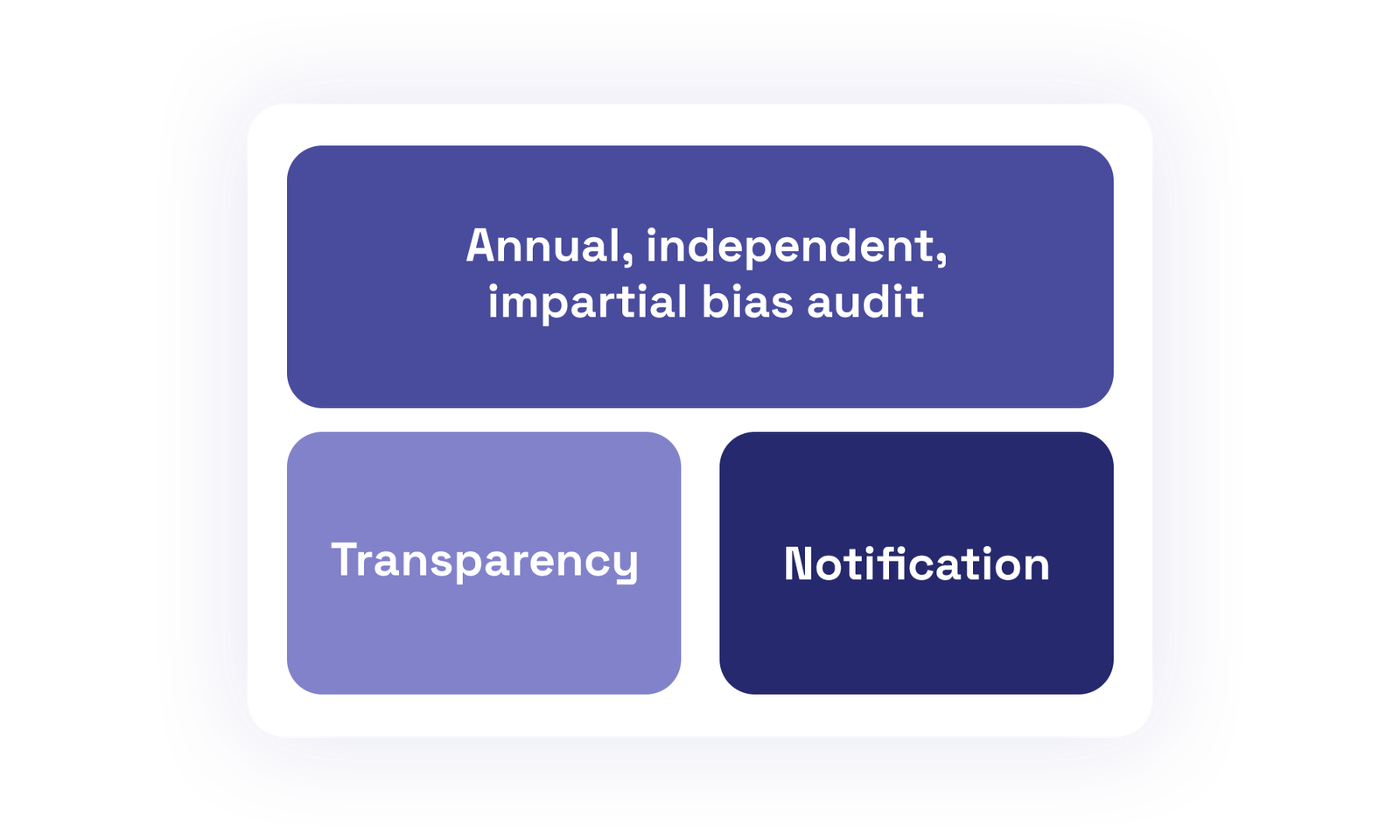 NYC Bias Audit Law: A Comprehensive Guide