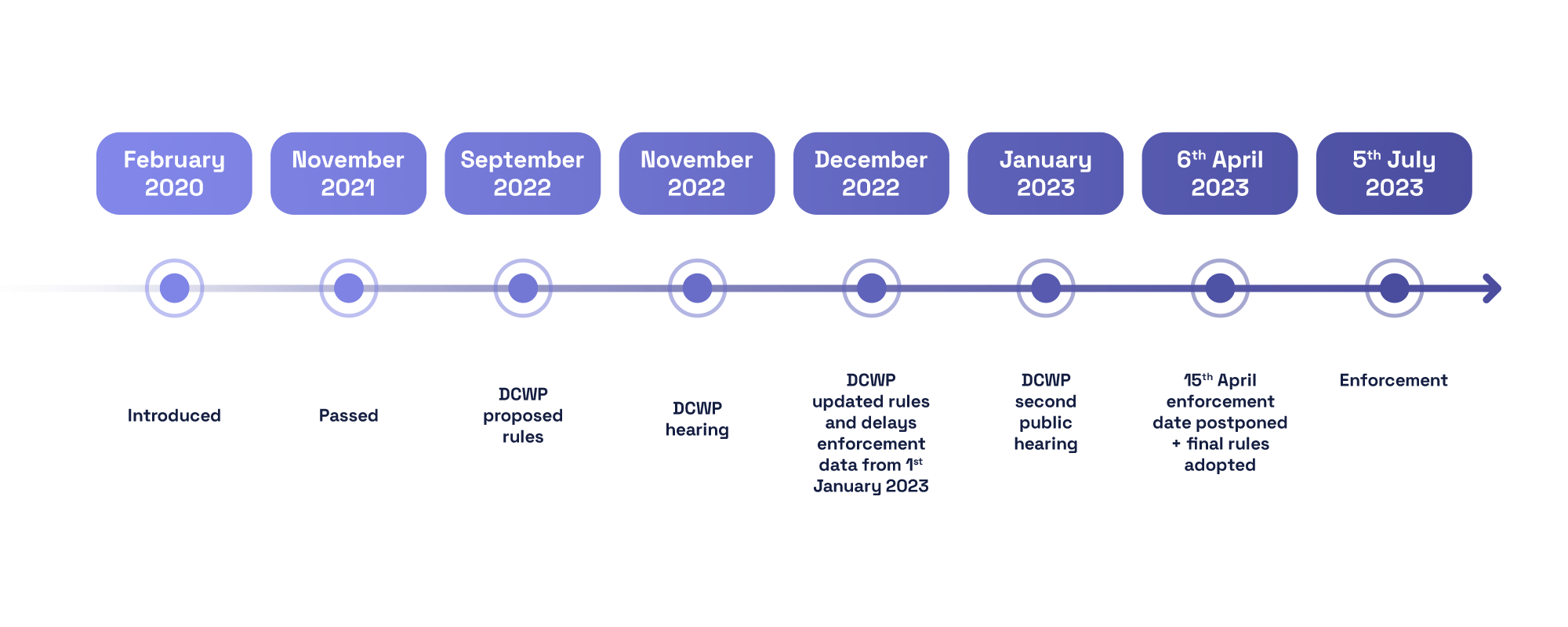 NYC Bias Audit Law: A Comprehensive Guide