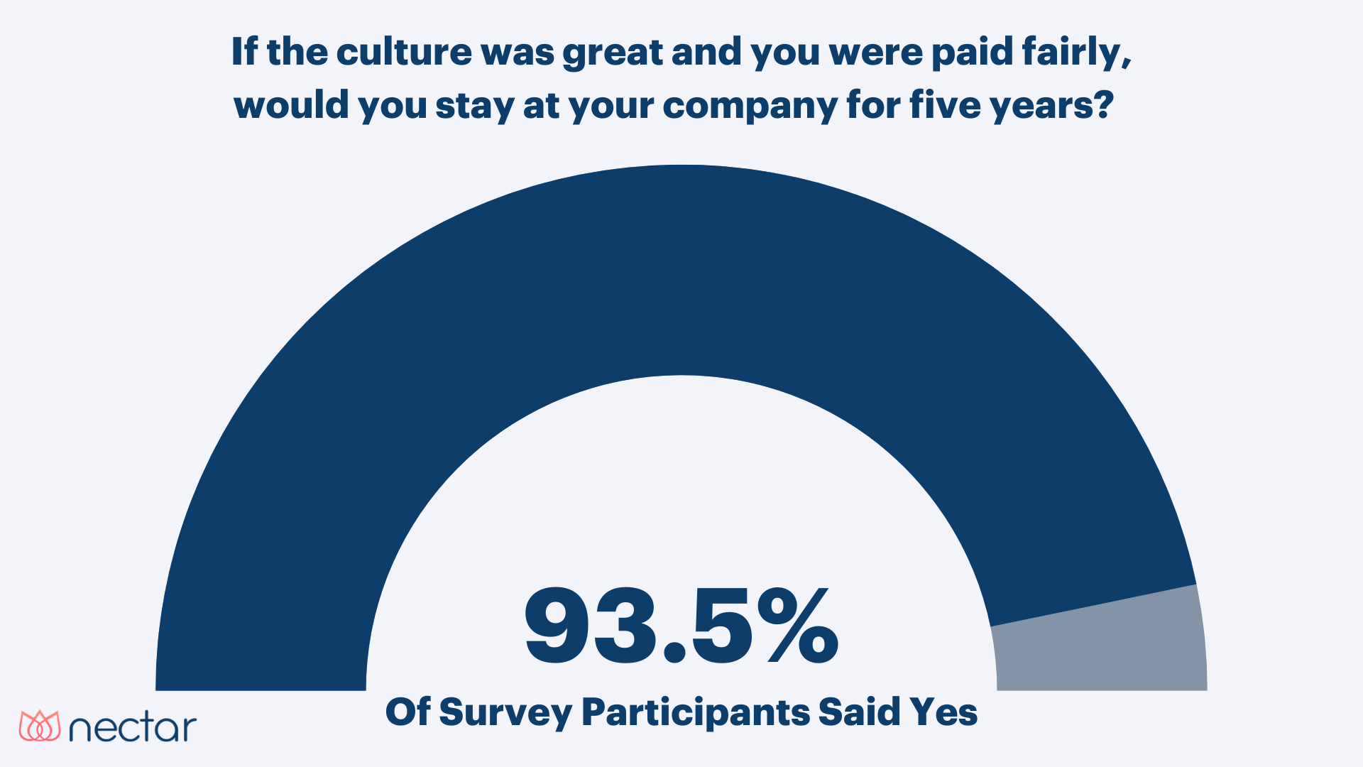 What Are Work Values? 21 Examples and How To Define Your Own