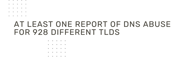 DNS Abuse Metrics & Trends