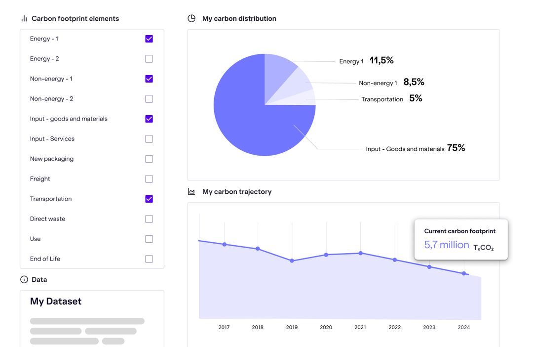 Carbon Maps - The Environmental Accounting Platform for the Food Industry