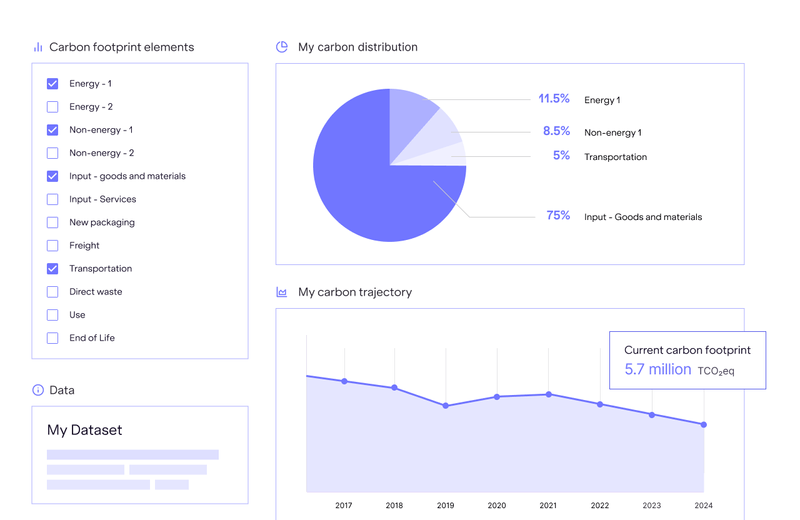 Carbon Maps - The Environmental Accounting Platform for the Food Industry