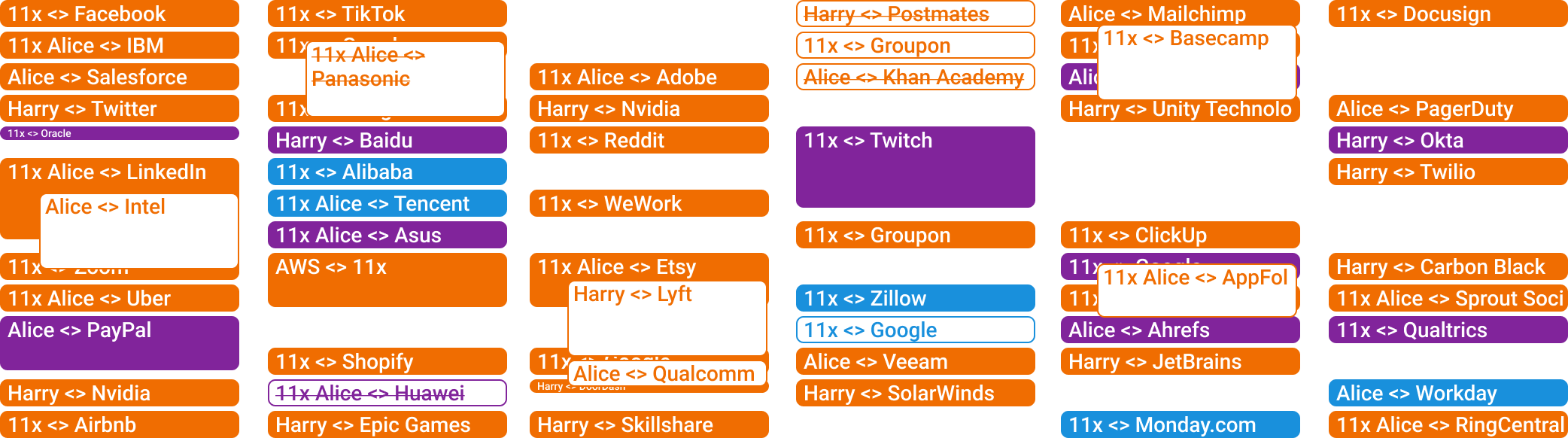 11x - Alice - AI Powered SDR