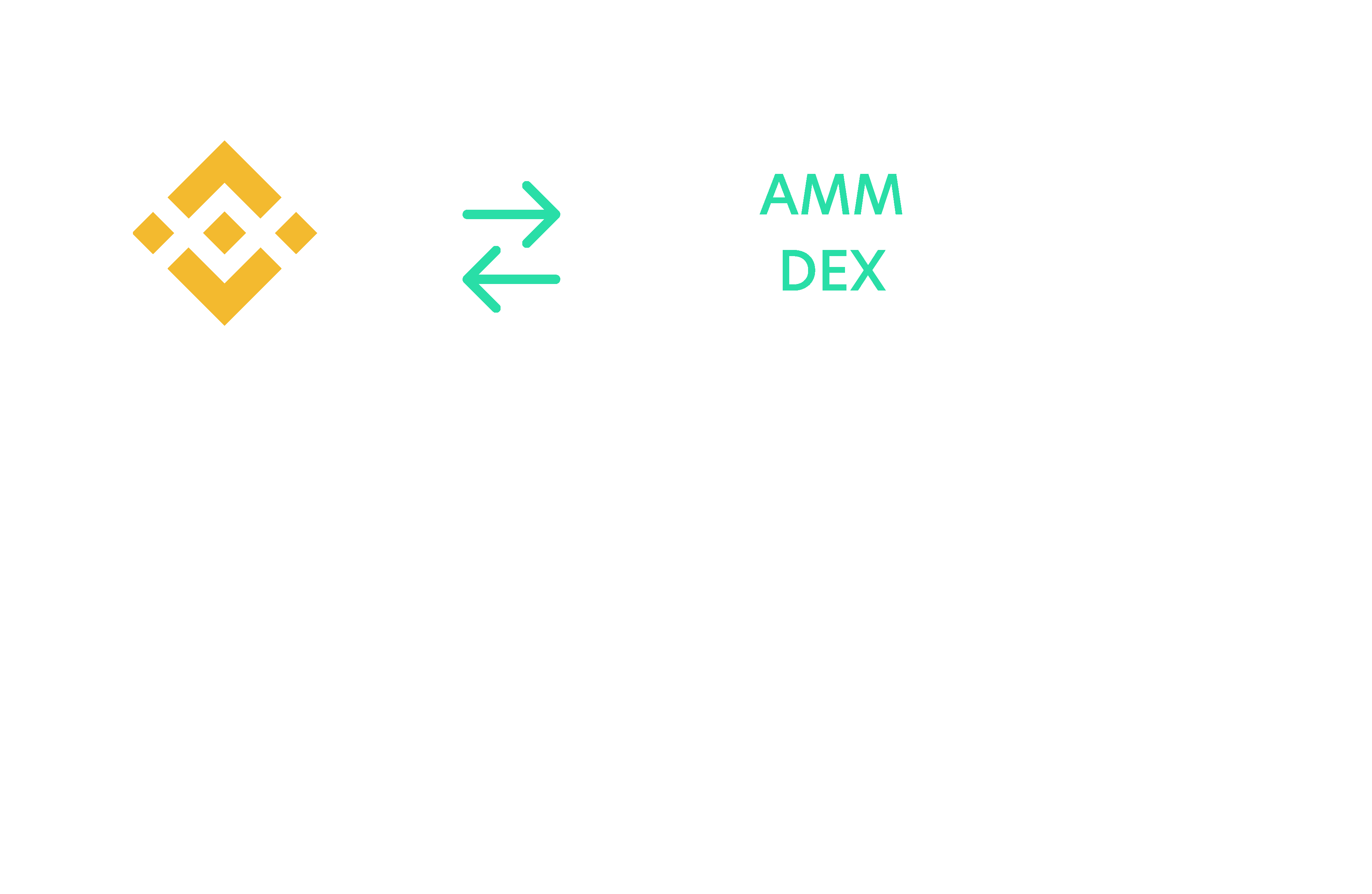 Nectar=Next-Gen Order Book Dex for Traders