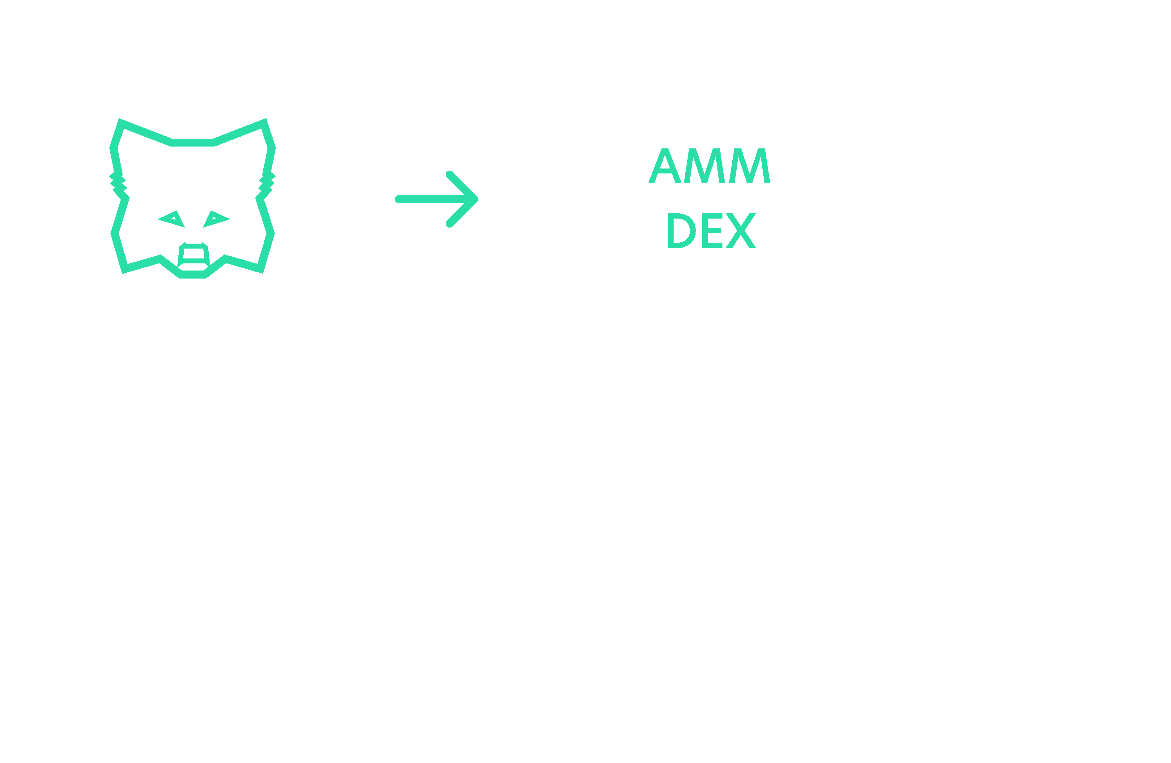 Nectar=Next-Gen Order Book Dex for Traders
