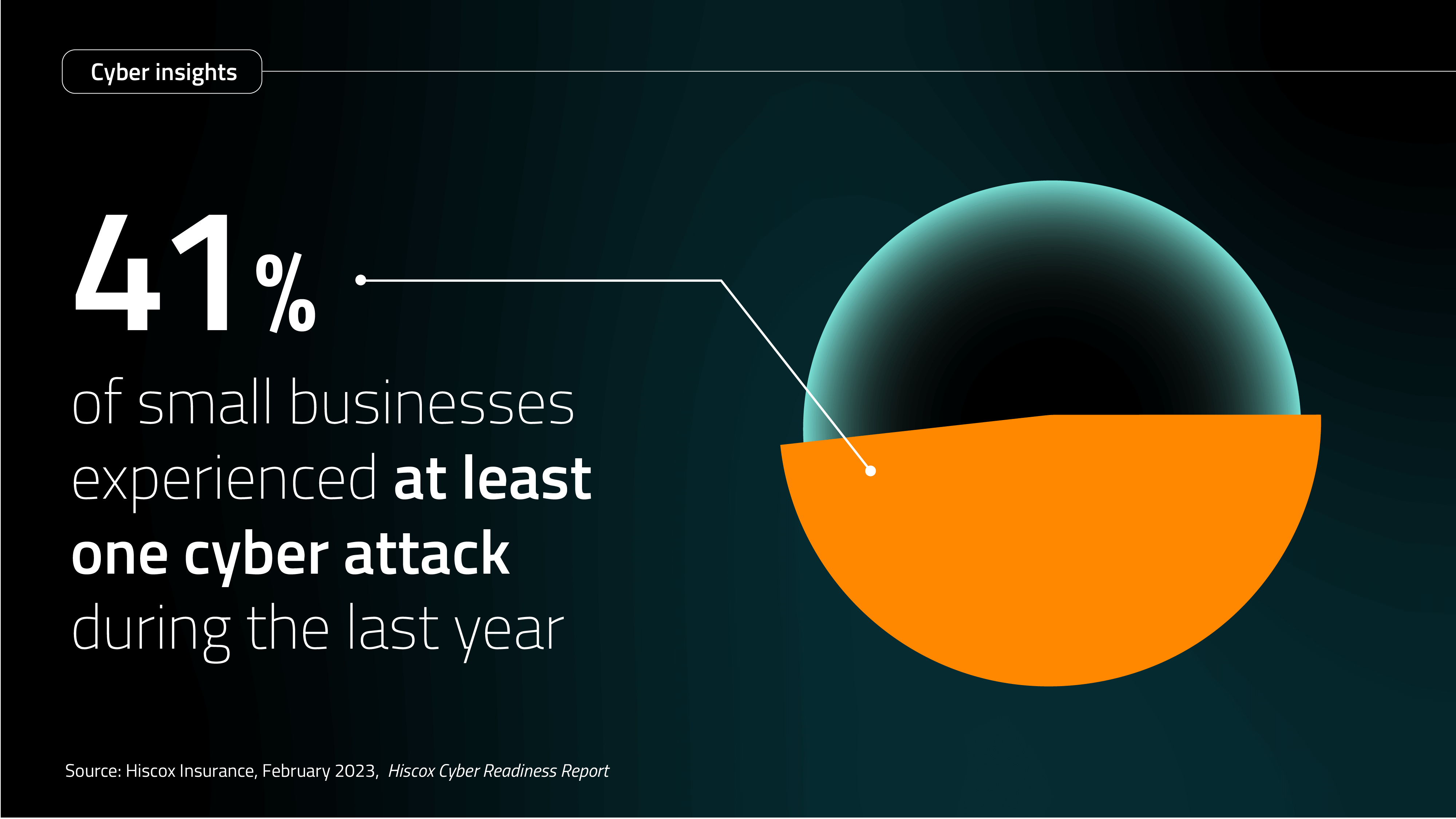 Evolving cyber risk management needs of small businesses | Bold Penguin