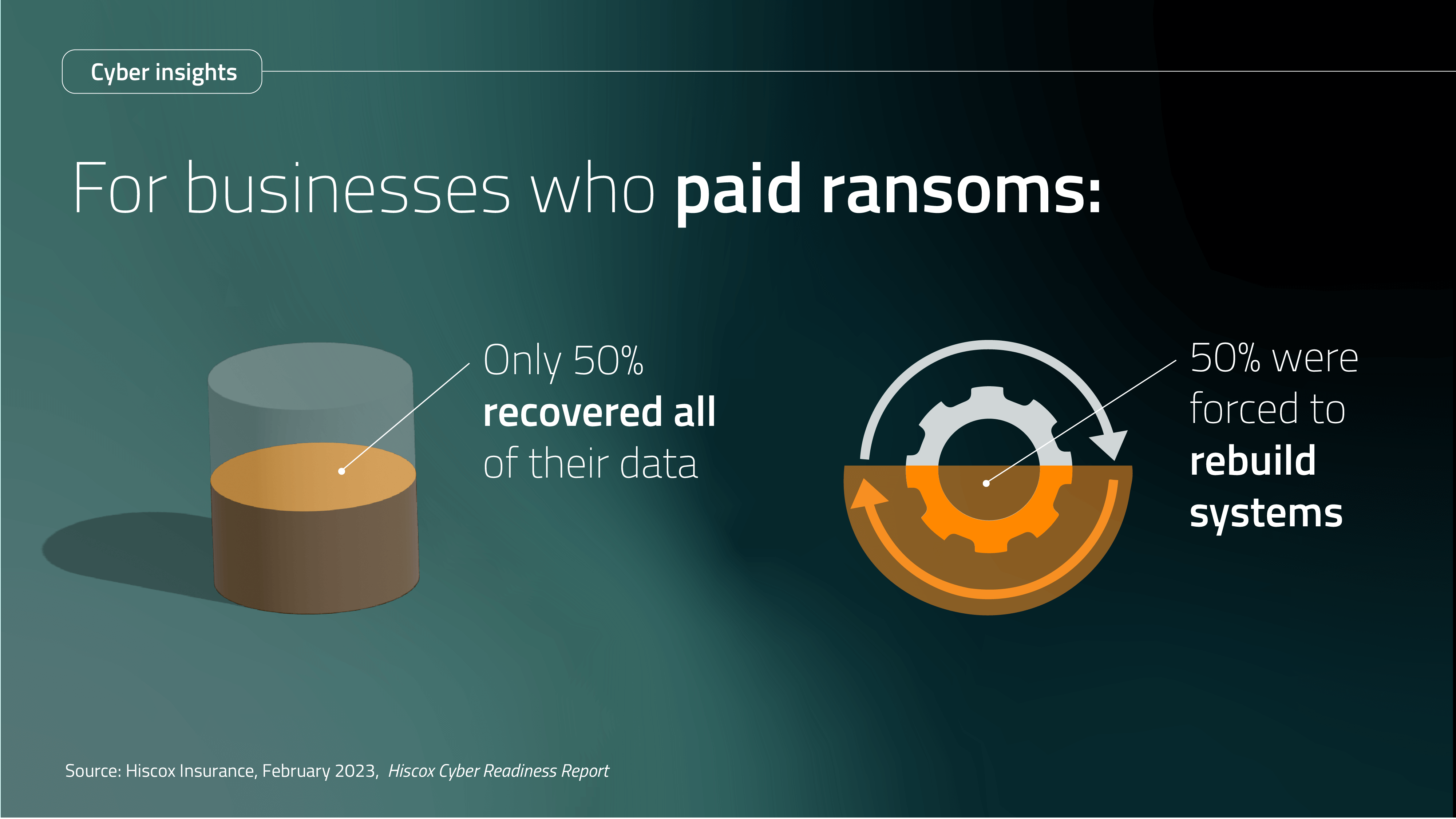 Evolving cyber risk management needs of small businesses | Bold Penguin