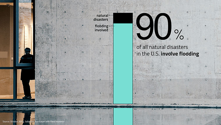 Evolving flood insurance coverage needs of small businesses | Bold Penguin