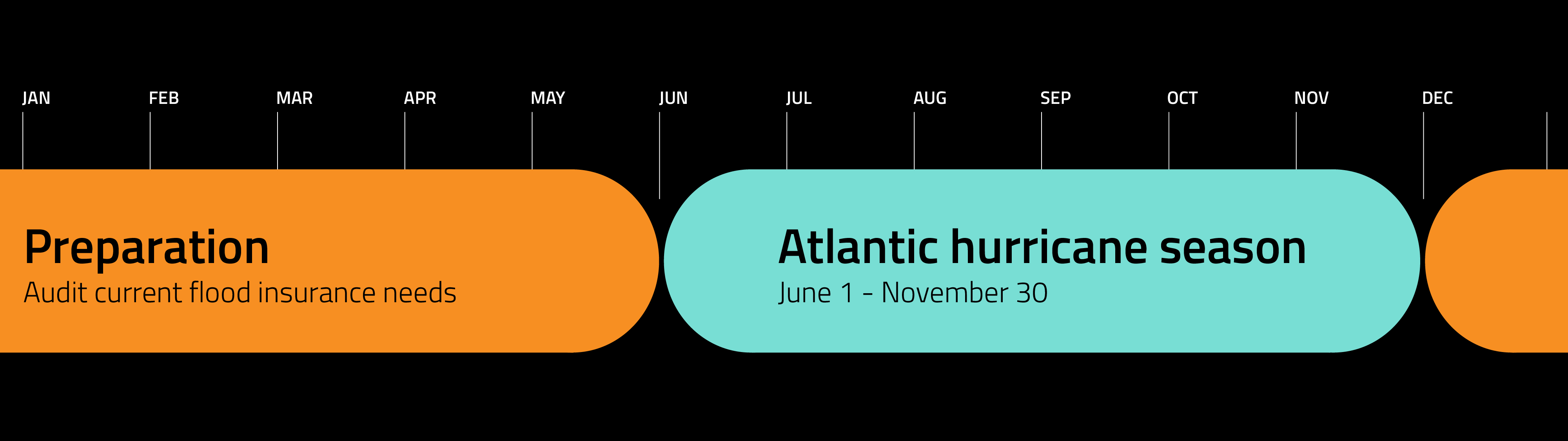 Evolving flood insurance coverage needs of small businesses | Bold Penguin