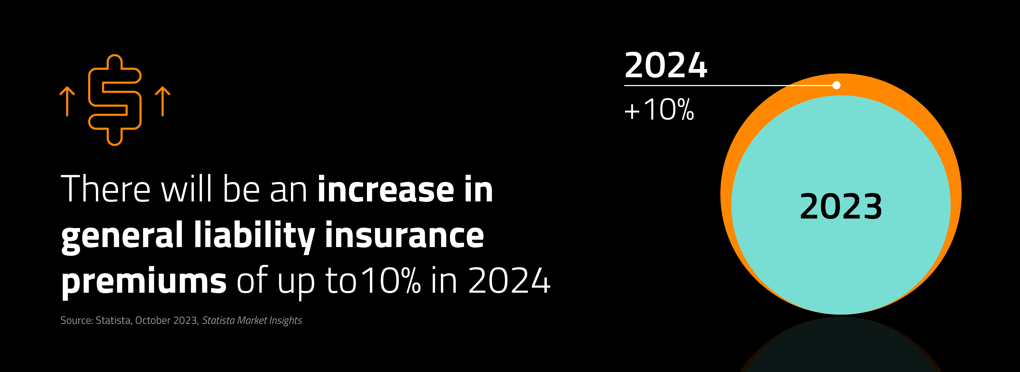 Evolving general liability insurance needs for business | Bold Penguin