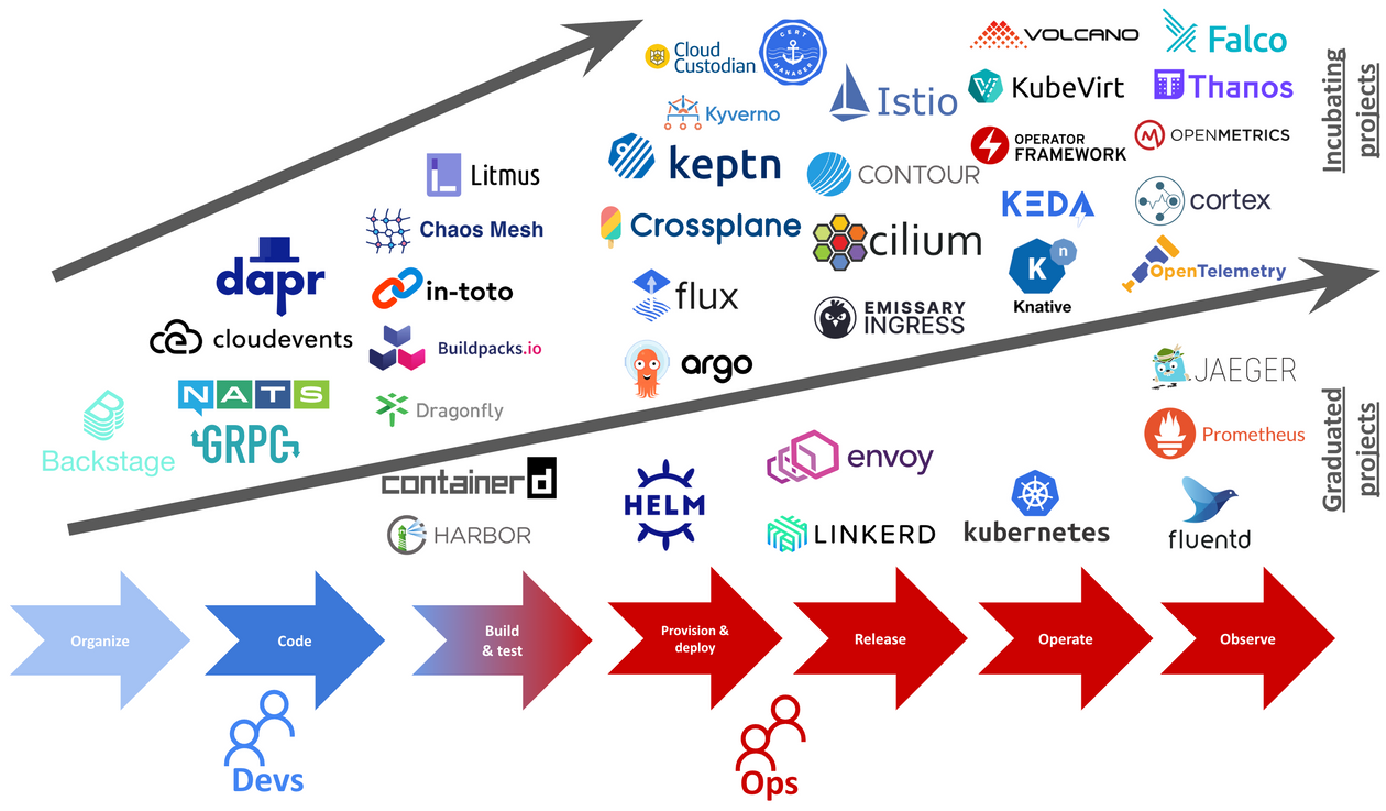 Top Three Use Cases For Dapr And Kubernetes Diagrid Blog