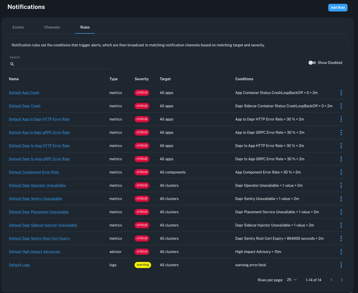Unlocking Dapr: Five Reasons to Try Conductor Enterprise | Diagrid Blog