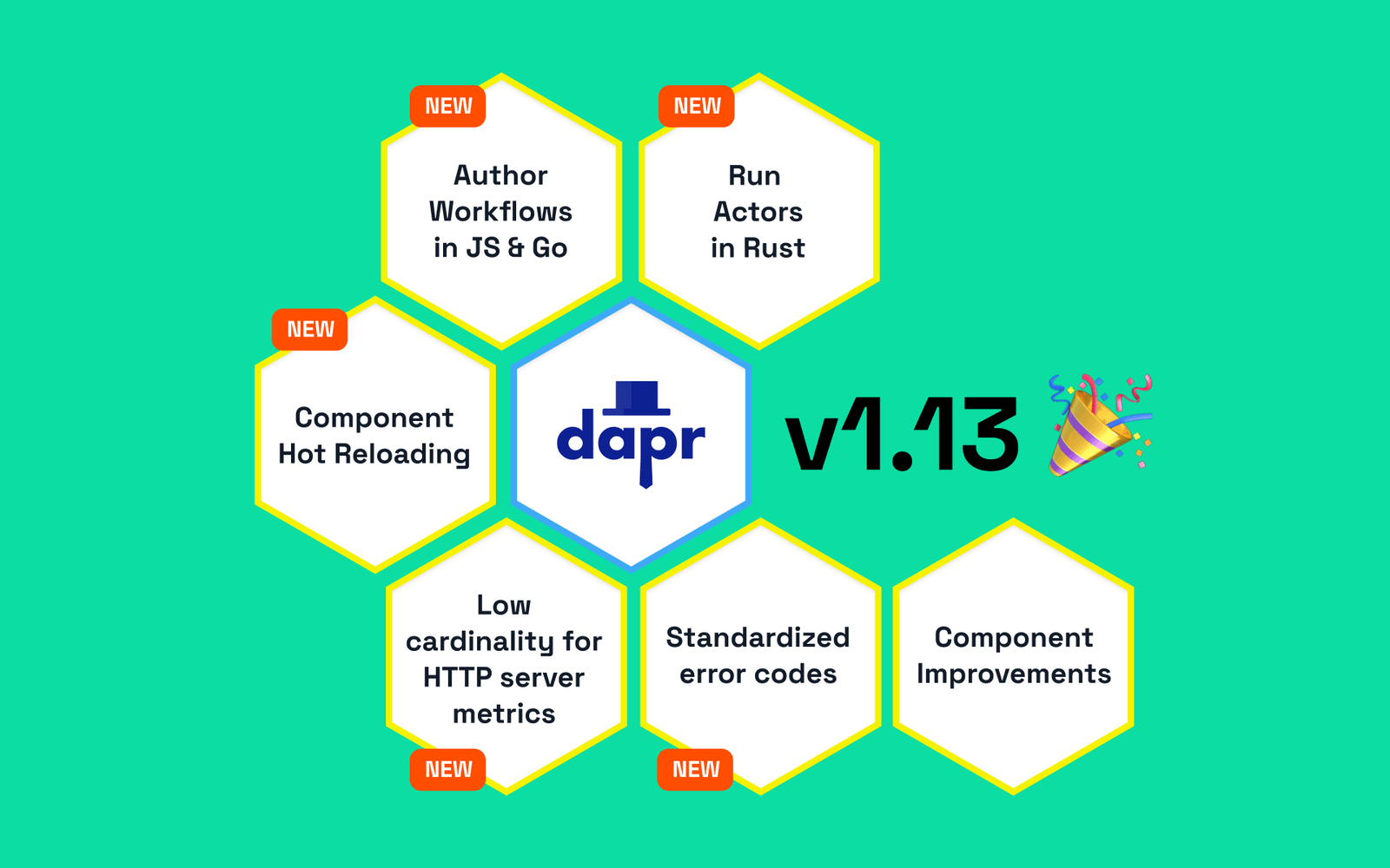 Dapr 1.13 Release Highlights | Diagrid Blog
