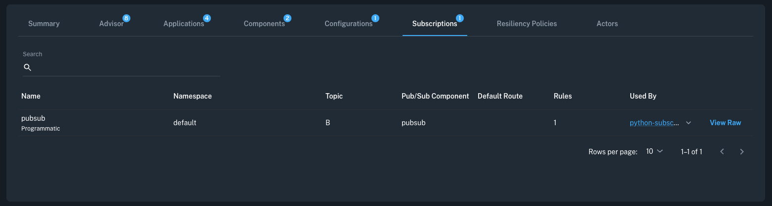 Announcing Diagrid Conductor Free For Developers Diagrid Blog