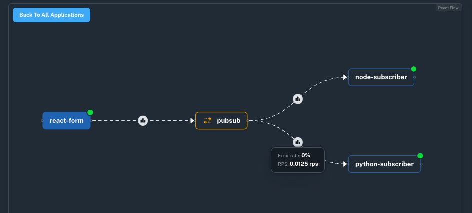 Announcing Diagrid Conductor Free For Developers Diagrid Blog