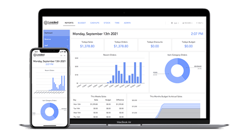 What Is Open Book Management, And Why Do You Need It? | Loaded Hub