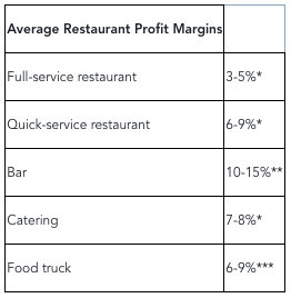 How to Calculate Food Costs: An In-Depth Guide | Loaded Hub
