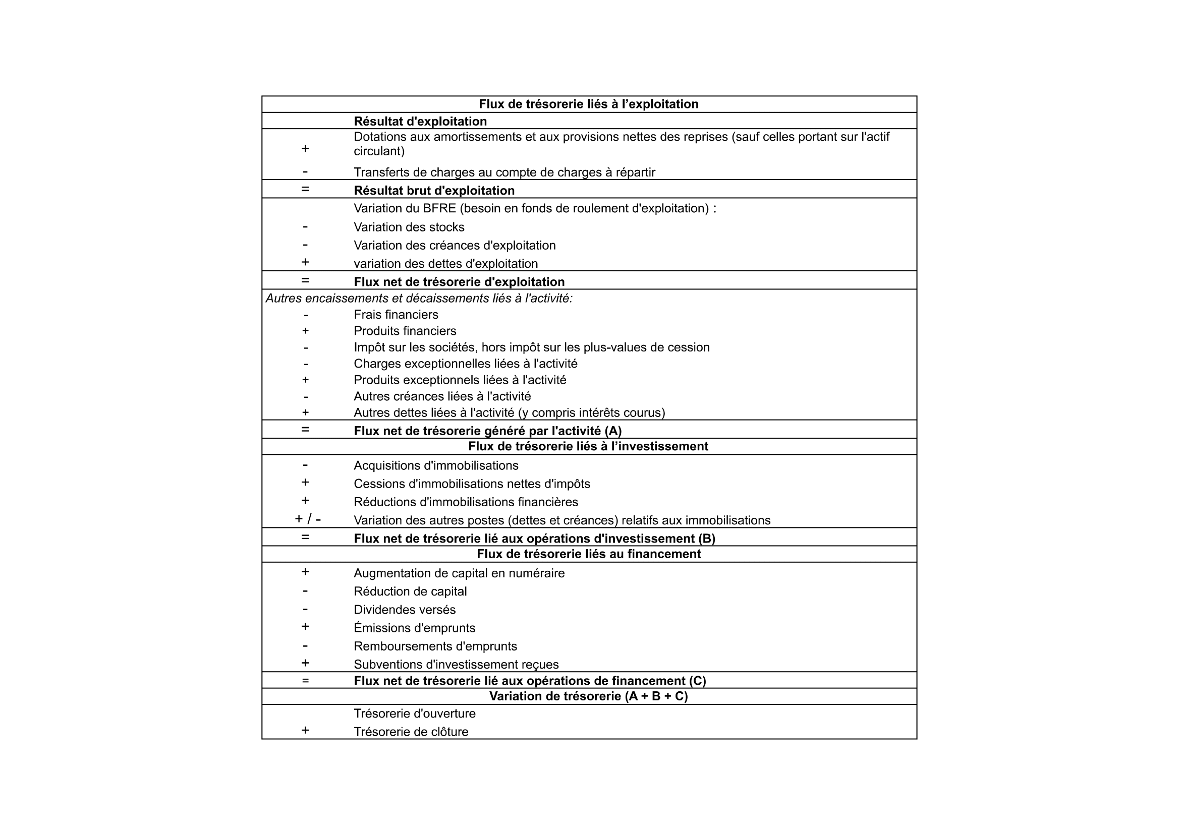 Le Guide du Tableau des Flux de Trésorerie pour l’Entrepreneur | Fygr