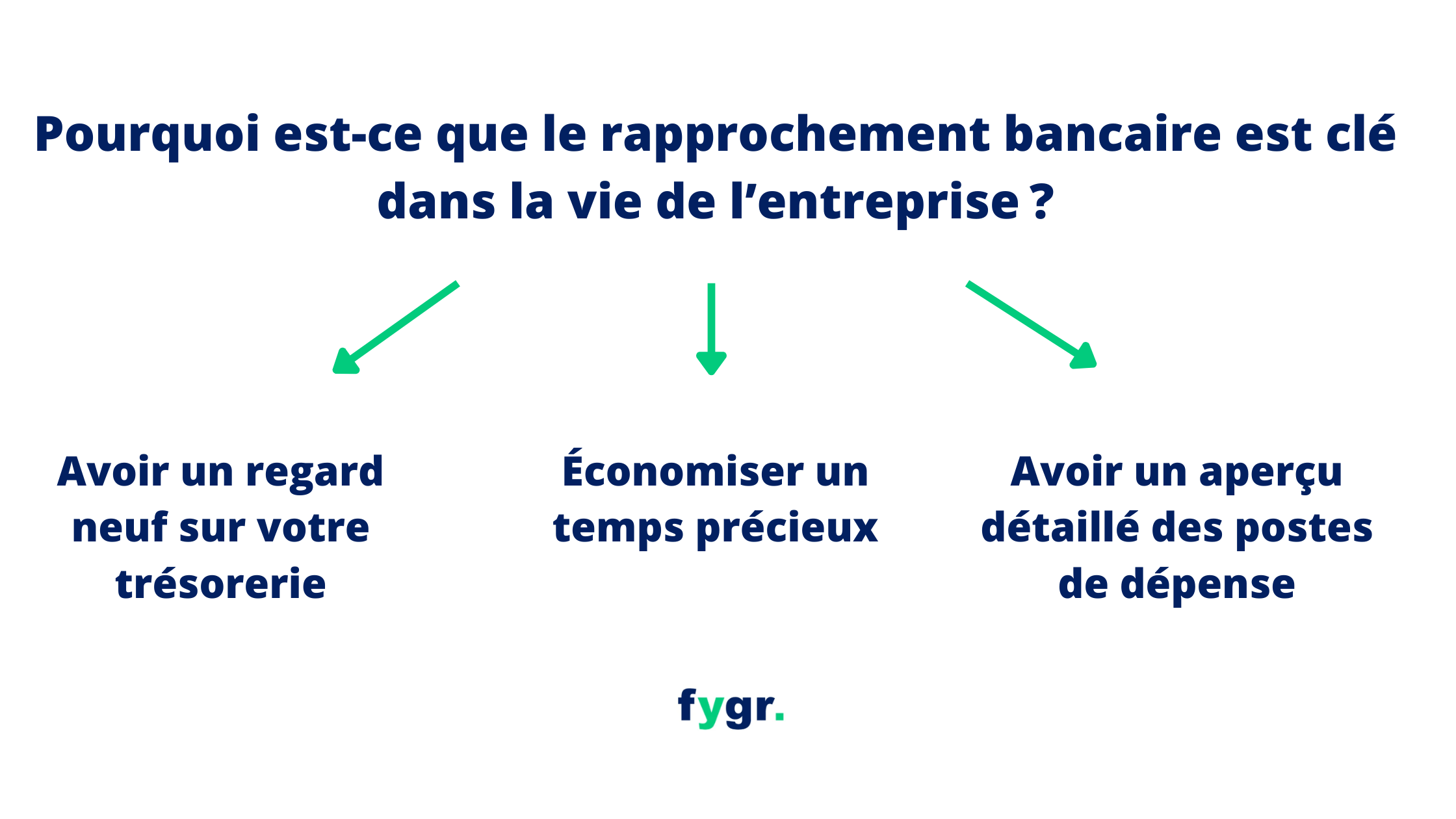 Rapprochement bancaire : optimisez votre trésorerie | Fygr