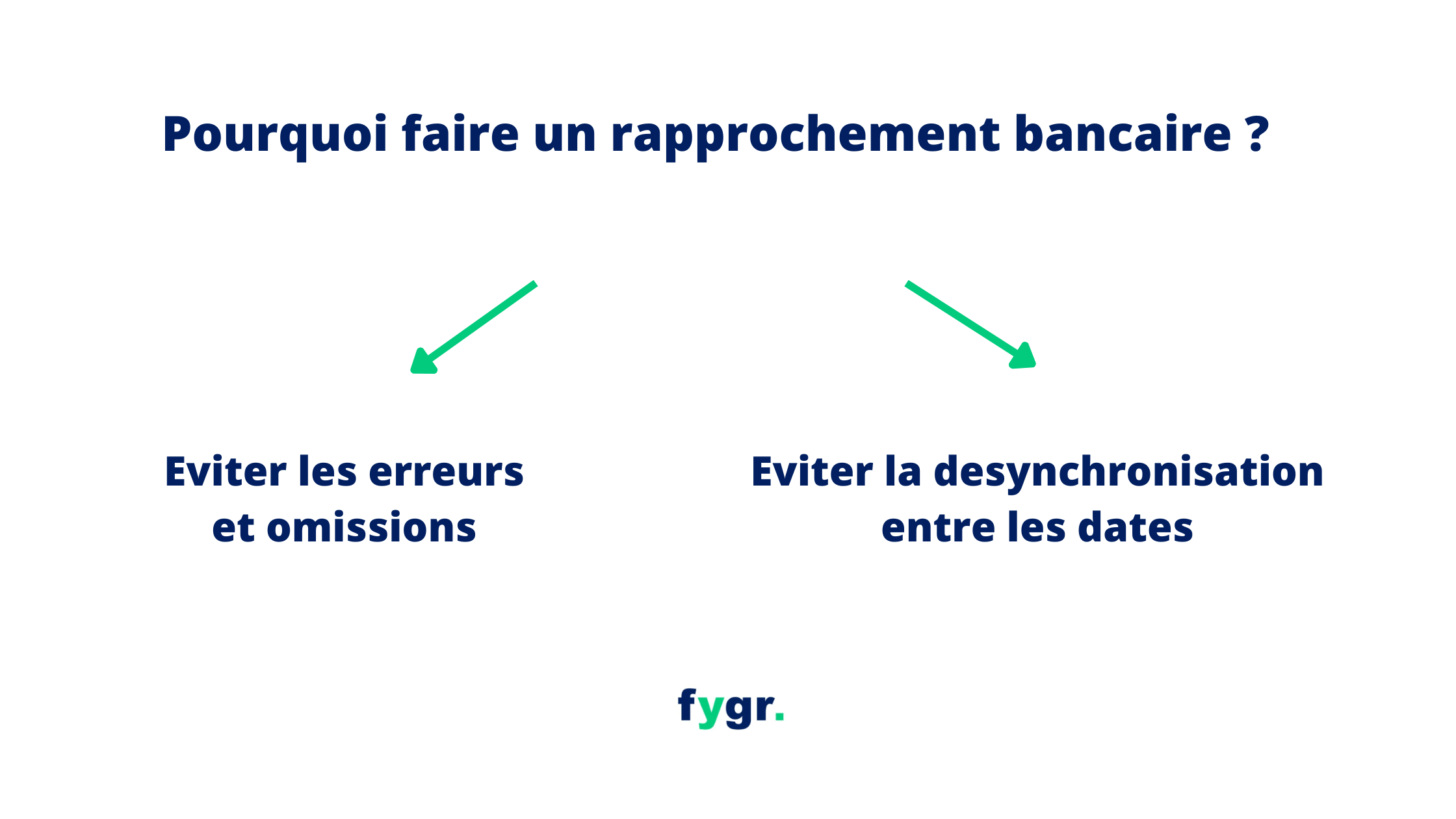 Rapprochement bancaire : optimisez votre trésorerie | Fygr