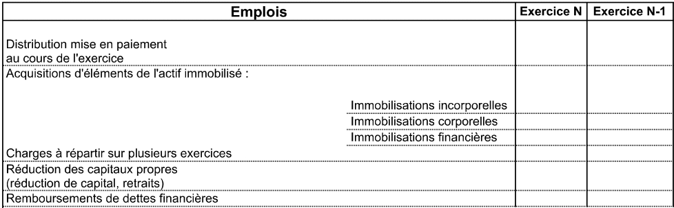 Le Guide du Tableau de Financement pour l’Entrepreneur | Fygr