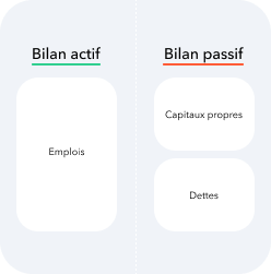 Bilan Actif et Passif : Le Guide de l'Entrepreneur | Fygr