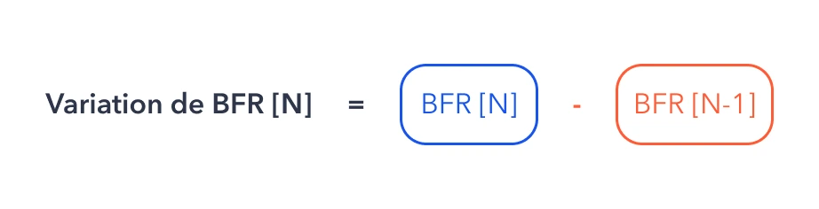 Maîtriser le BFR en phase de forte croissance | Fygr