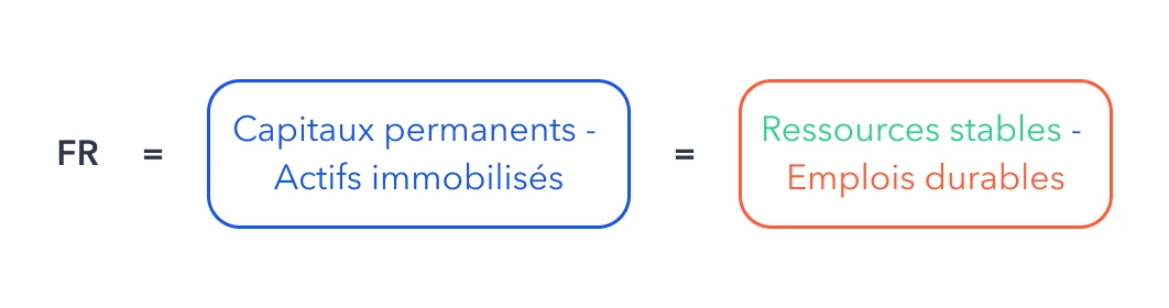 Fonds de roulement et BFR : quelles différences et quels liens ? | Fygr