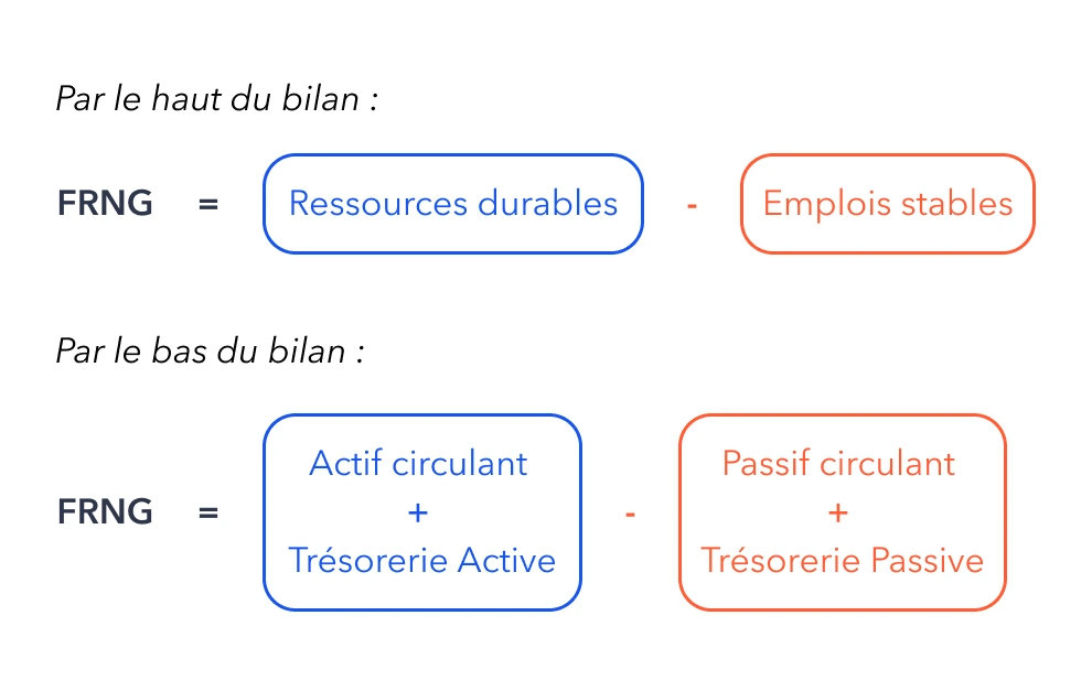 Calcul du BFR : ce que vous devez savoir | Fygr