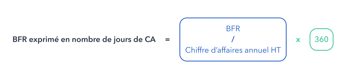Calcul du BFR : ce que vous devez savoir | Fygr