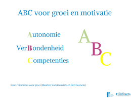 Scholierenkoepel | Doe de ABC-check voor een gemotiveerde groep