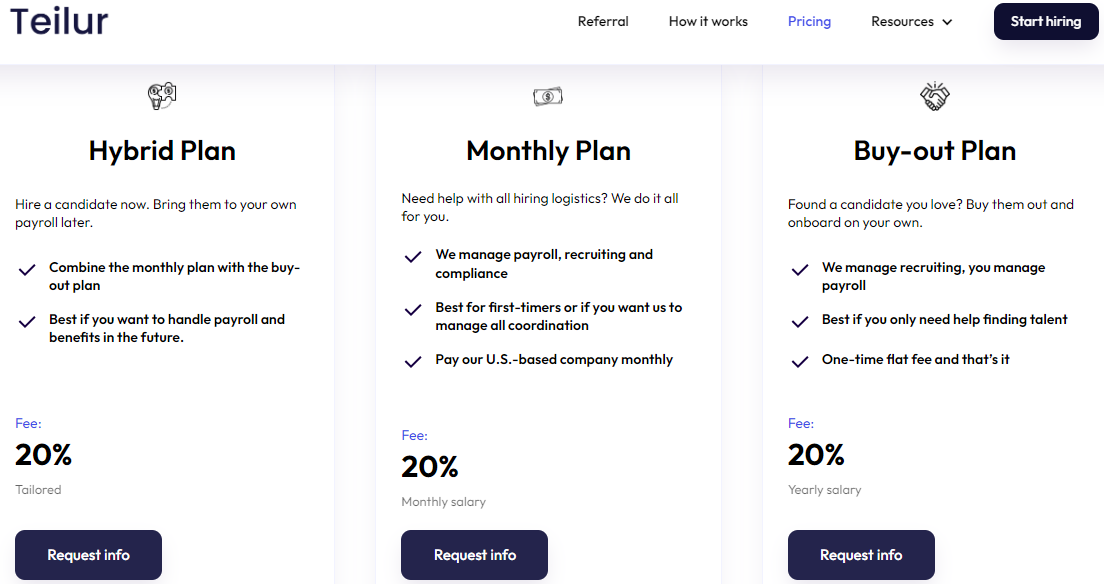 What is Transparent Rate Pricing?