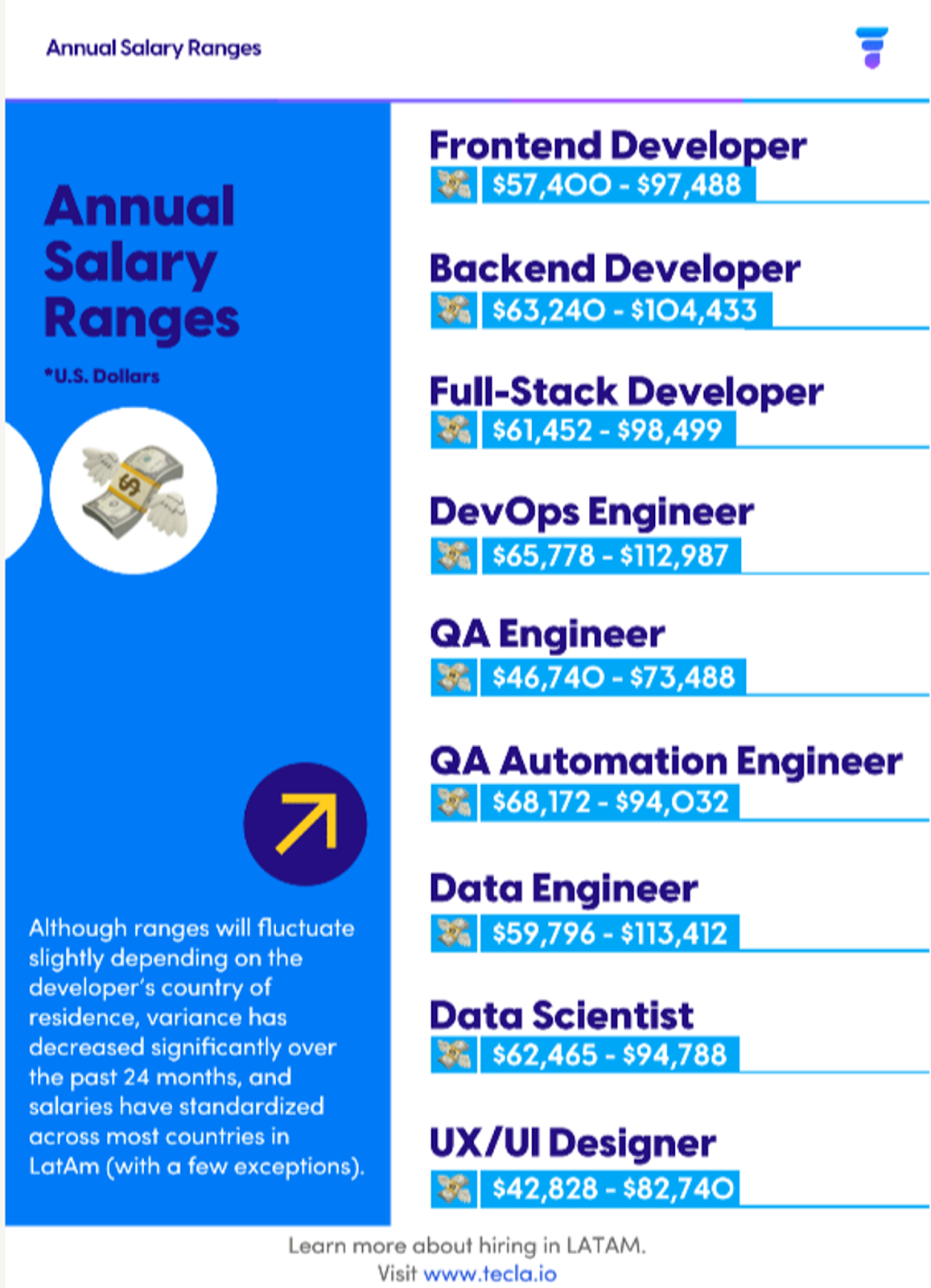 Tecla.io pricing & rates: What do they really charge clients?