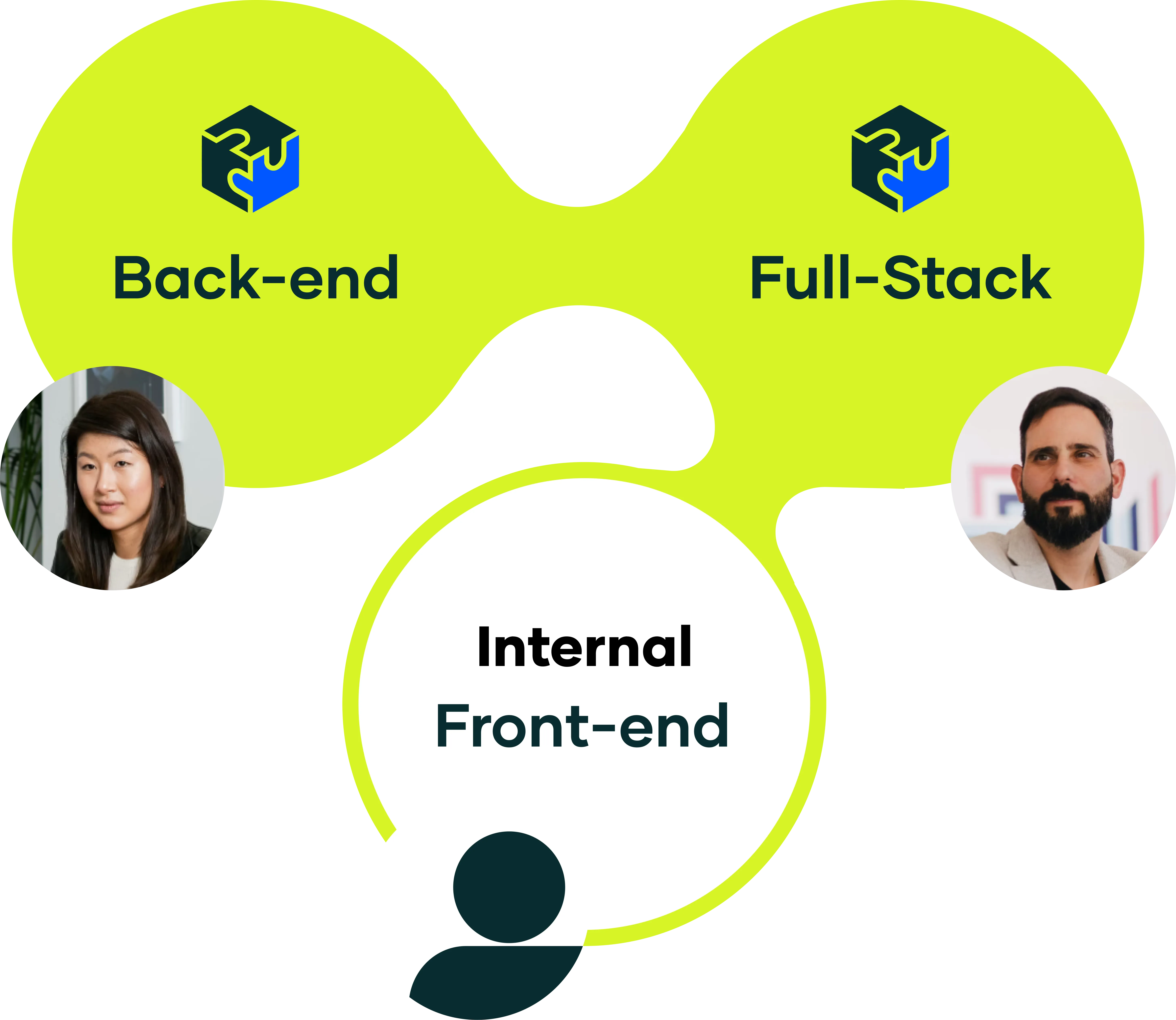 Build and Manage Your Remote Teams