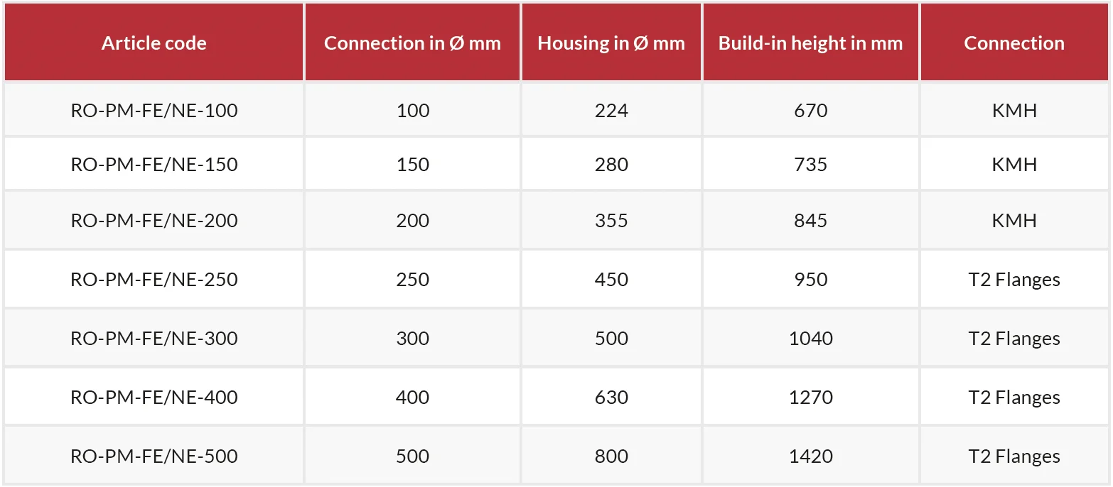 RO-MAG | Products | Pipe magnet