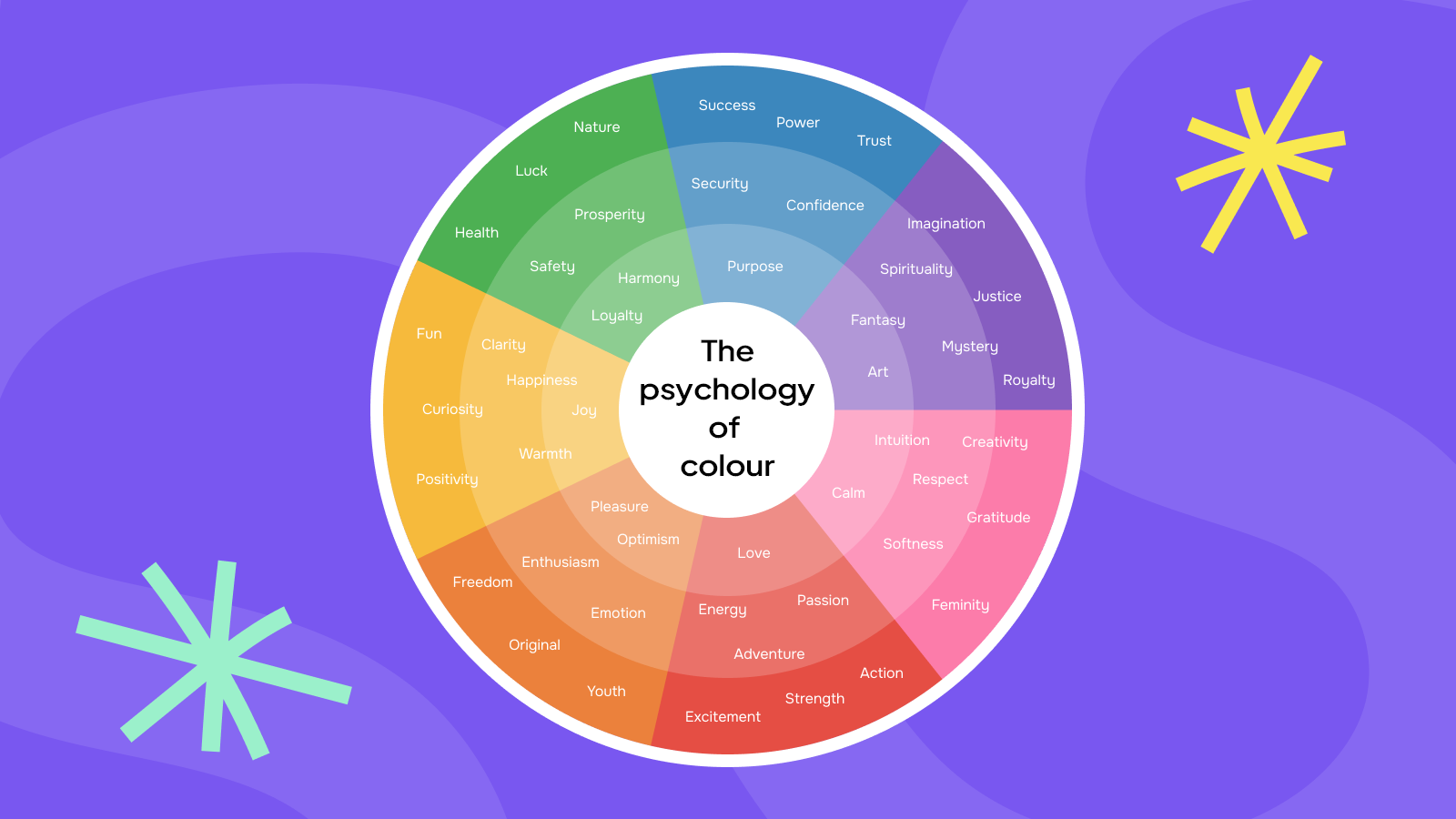 The Power of Colour Psychology: Choosing the Right Palette for Pitch ...