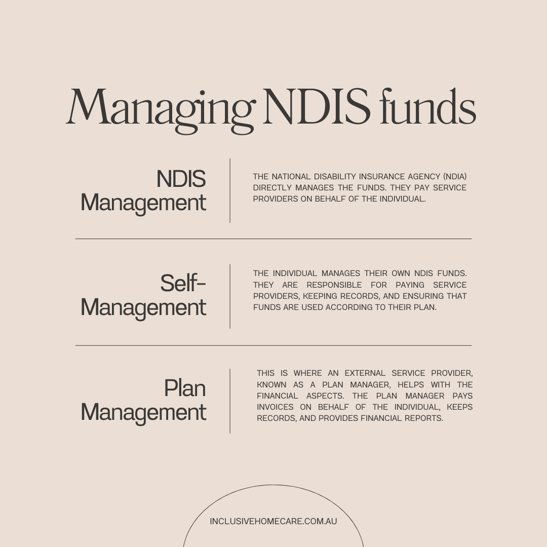 What Is NDIS Plan Management? | Inclusive Home Care