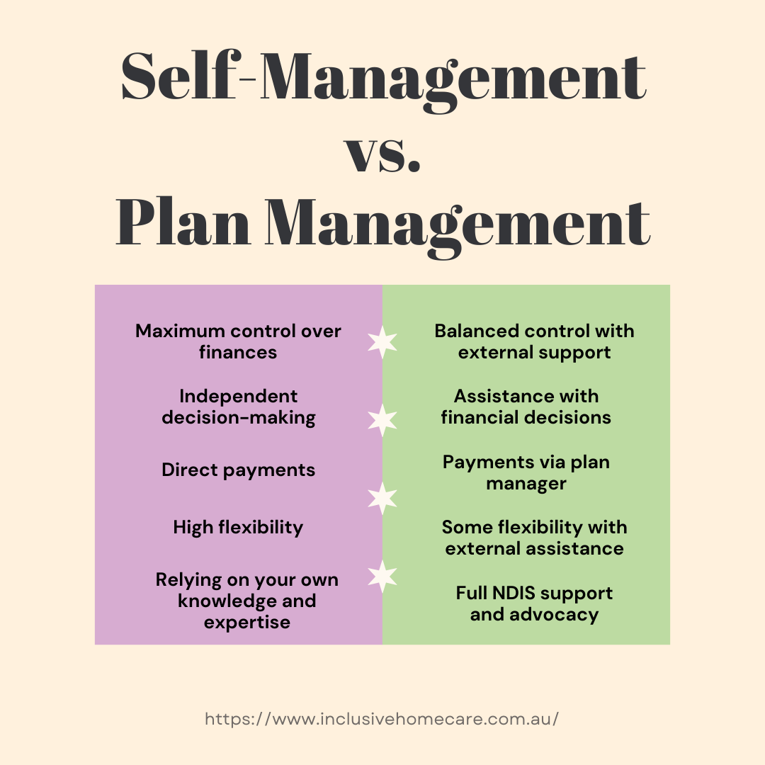 NDIS Self-Managed vs. Plan-Managed Funding | Inclusive Home Care