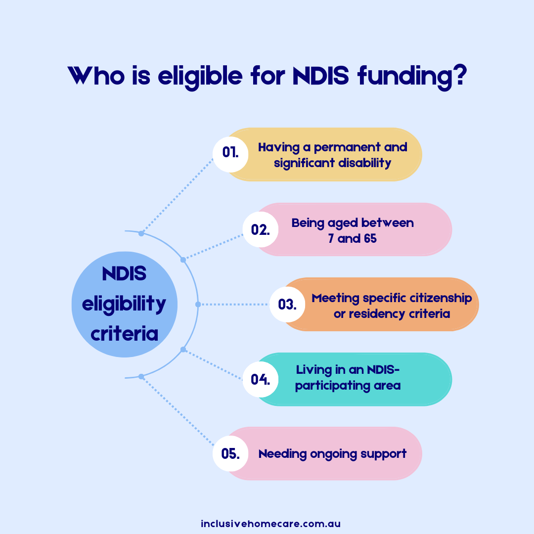 How Does NDIS Funding Work? | Inclusive Home Care