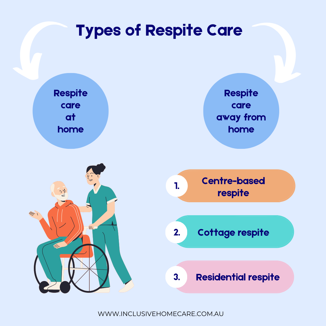 Can a Home Care Package Pay for Respite and How Does It Work ...