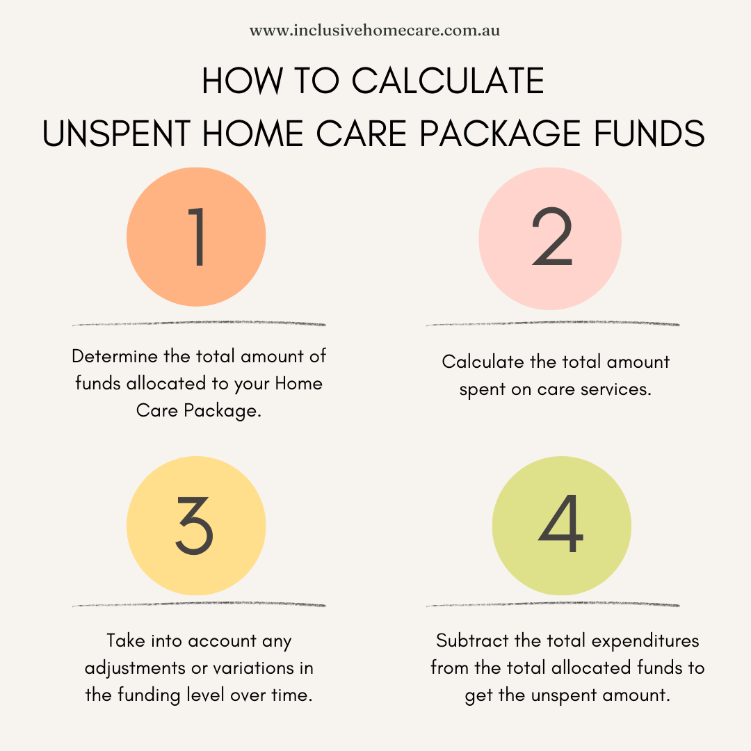 Aged Care Funding: What Happens to Unspent Home Care Package Funds | Inclusive Home Care