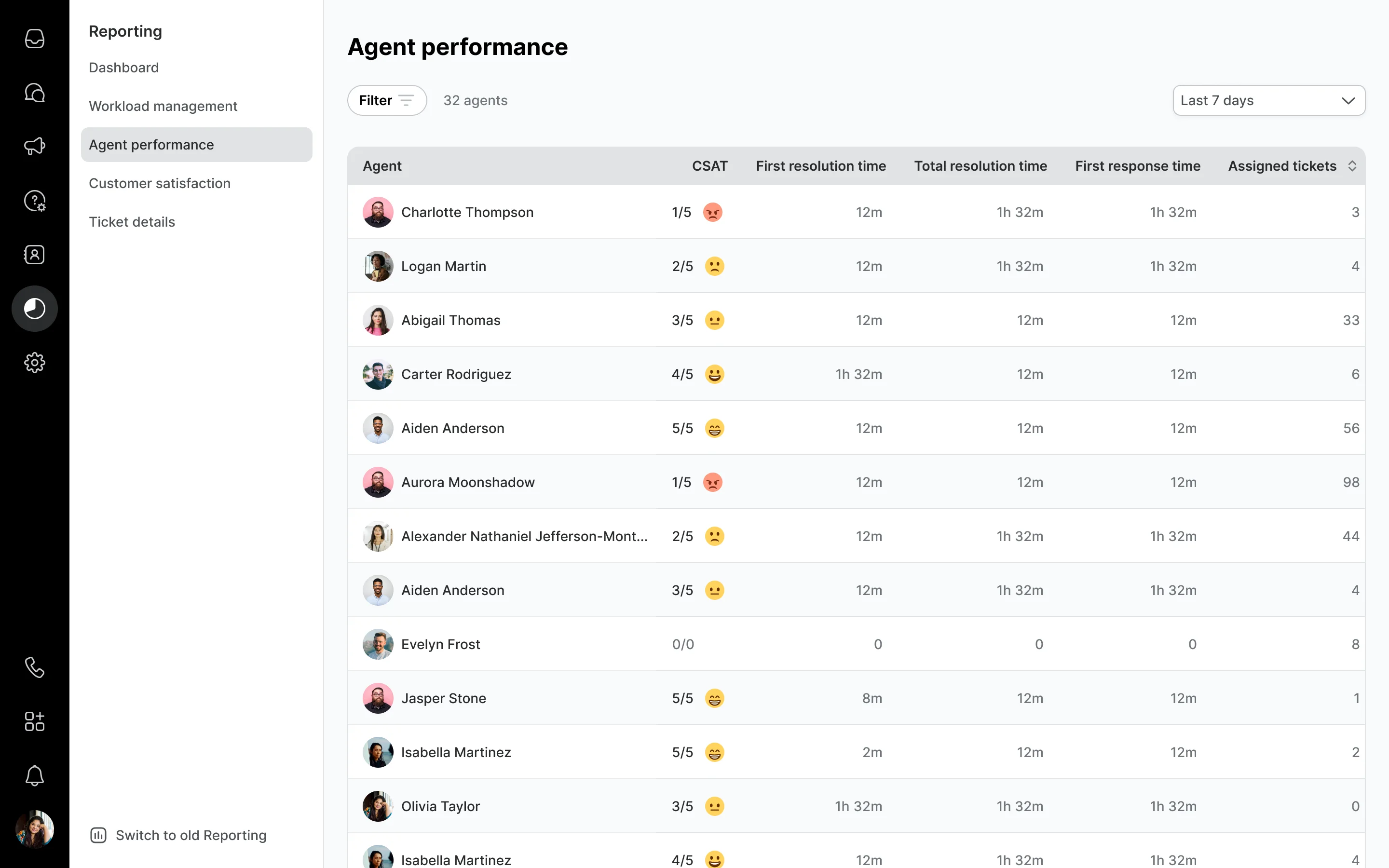 Agent Performance Report: analysing your team's success | Trengo Help Center