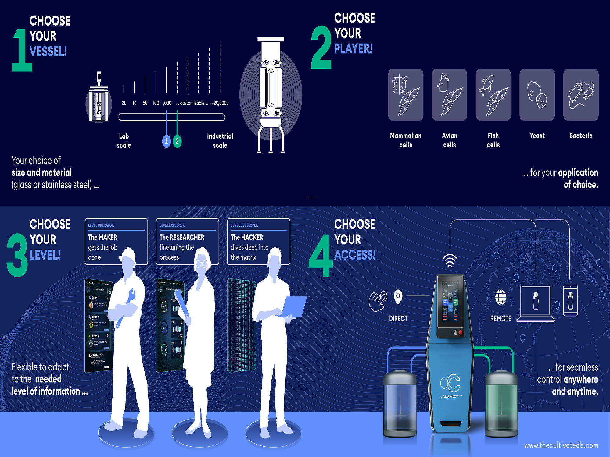 The Cultivated B launches next-gen bioreactor remote monitoring and ...