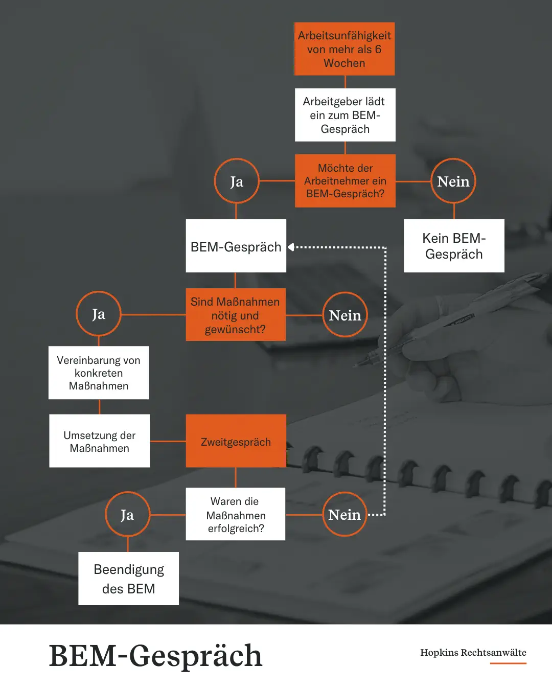 BEM-Gespräch: Tipps, Fragen, Ablauf