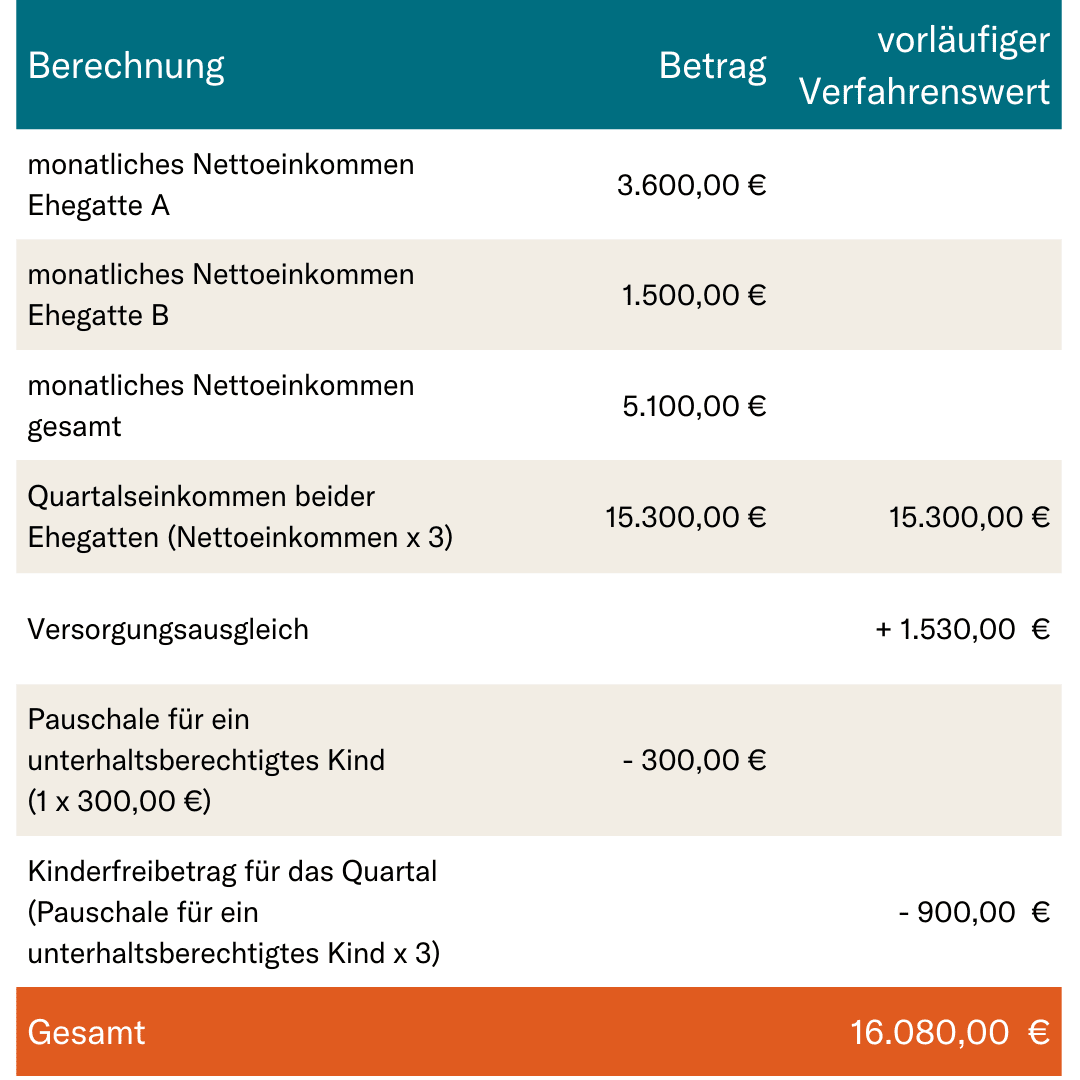 Scheidungskosten – Was kostet eine Scheidung, wer muss zahlen?