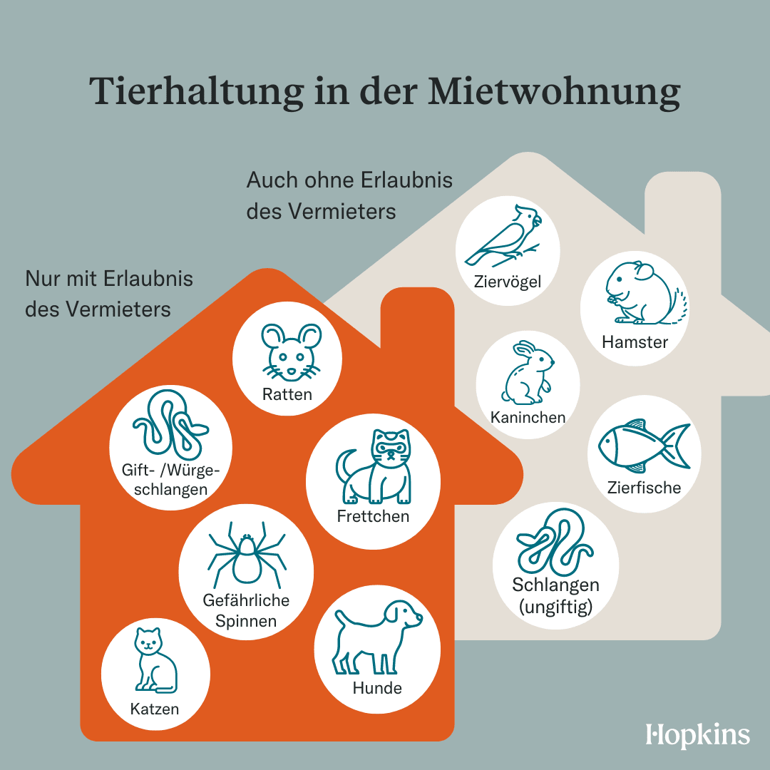 Tierhaltung Abstand Nachbarn