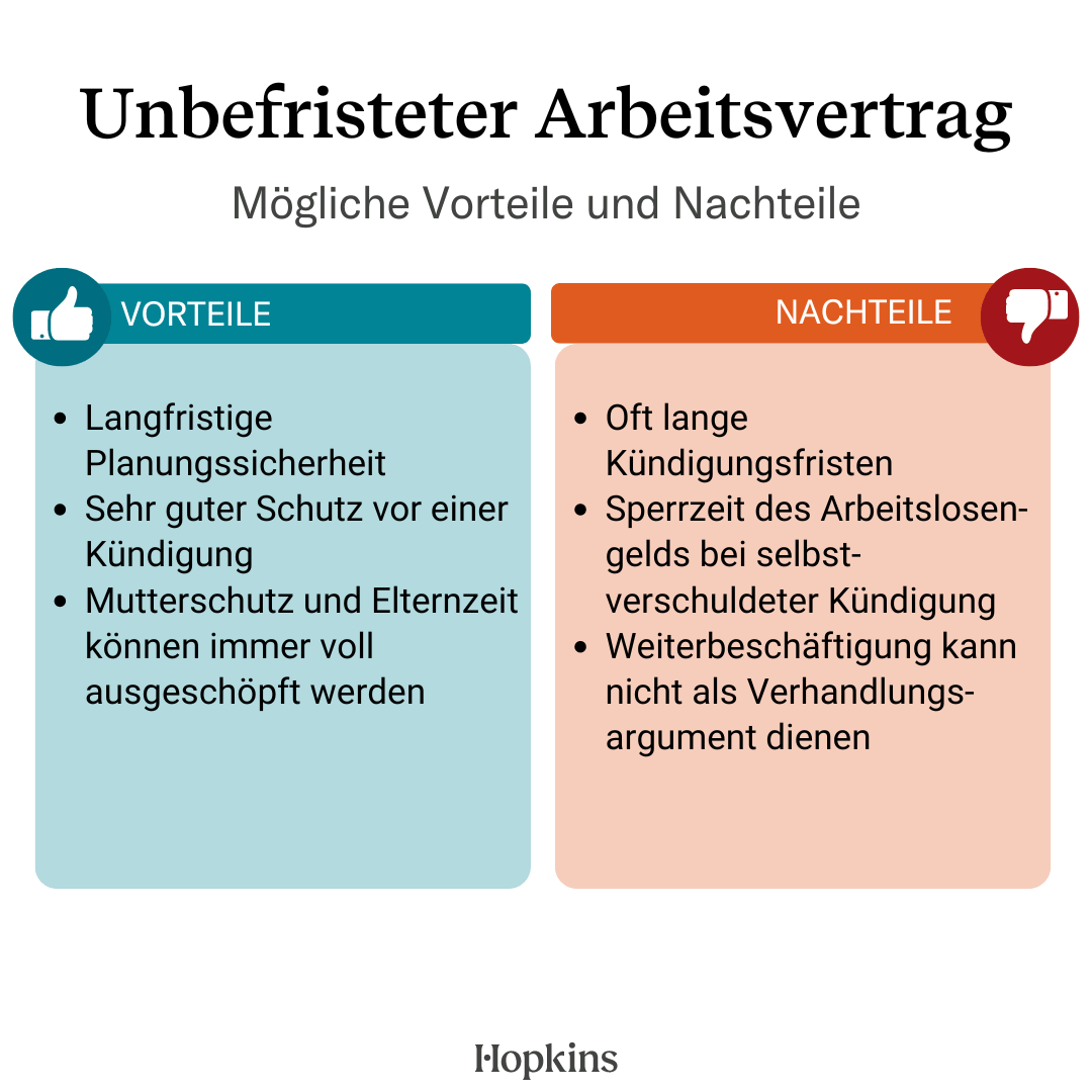 Unbefristeter Arbeitsvertrag: Definition, Vorteile und Nachteile